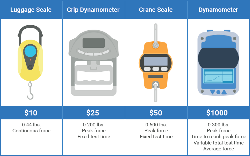 Muscle Performance Testing: Create Your Own Dynamometer - The Athlete ...